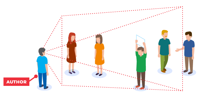 Creative Writing: Points Of View & Best Ways To Use Them In Your ...